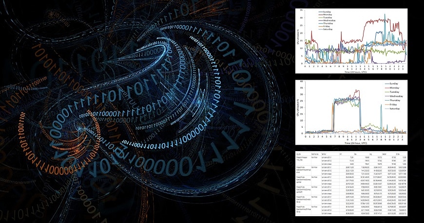 Jak se v Brně testuje performance - SolarWinds Meetup